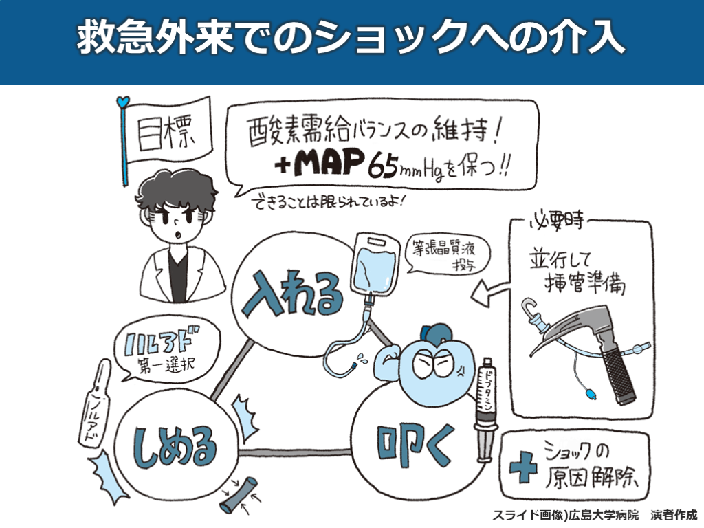 【症例で学ぶ！】Primary survey(ABCメイン) | Antaa Slide