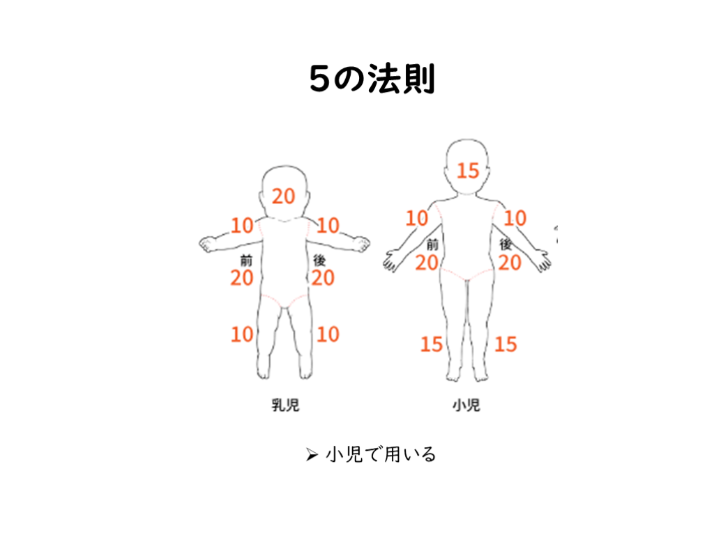 熱傷専門施設に送るまで | Antaa Slide