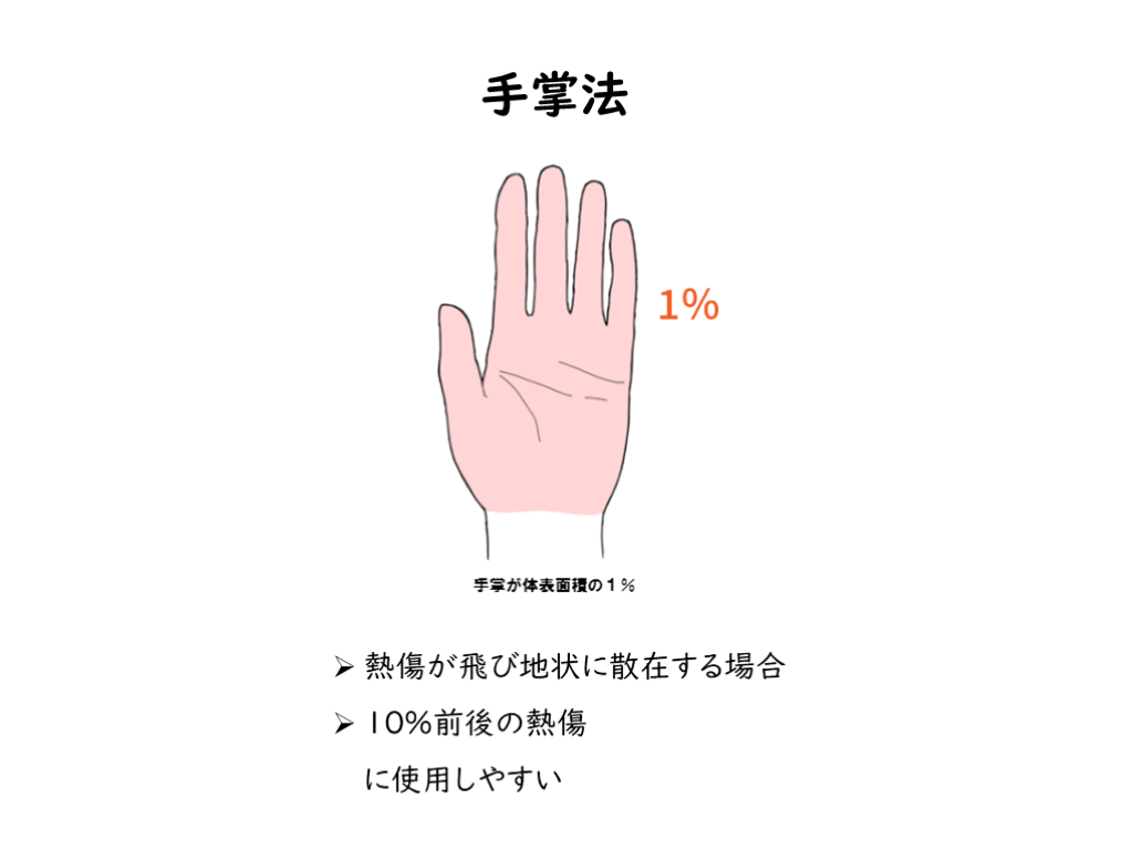 熱傷専門施設に送るまで | Antaa Slide