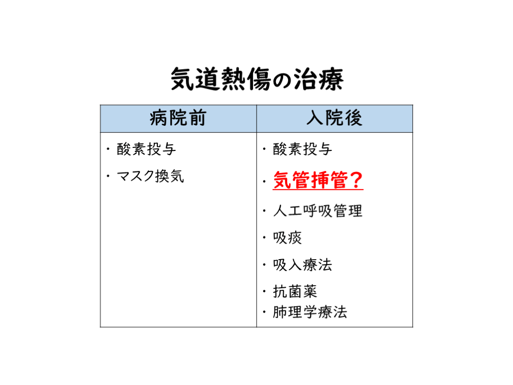 熱傷専門施設に送るまで | Antaa Slide